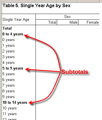 Add Subtotals to a Table - CSPro User's Guide