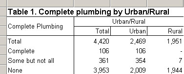 Recodes in Tables Using Value Sets and Subtables - CSPro User's Guide