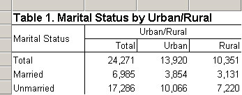 Recodes in Tables Using Value Sets and Subtables - CSPro User's Guide