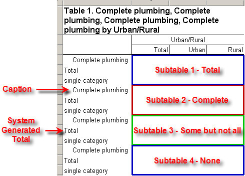 Recodes in Tables Using Value Sets and Subtables - CSPro User's Guide