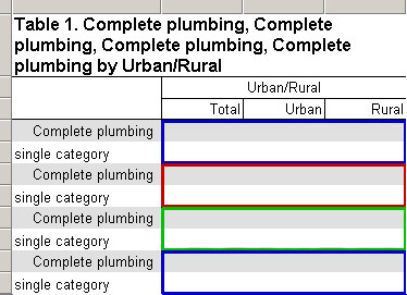 Recodes in Tables Using Value Sets and Subtables - CSPro User's Guide